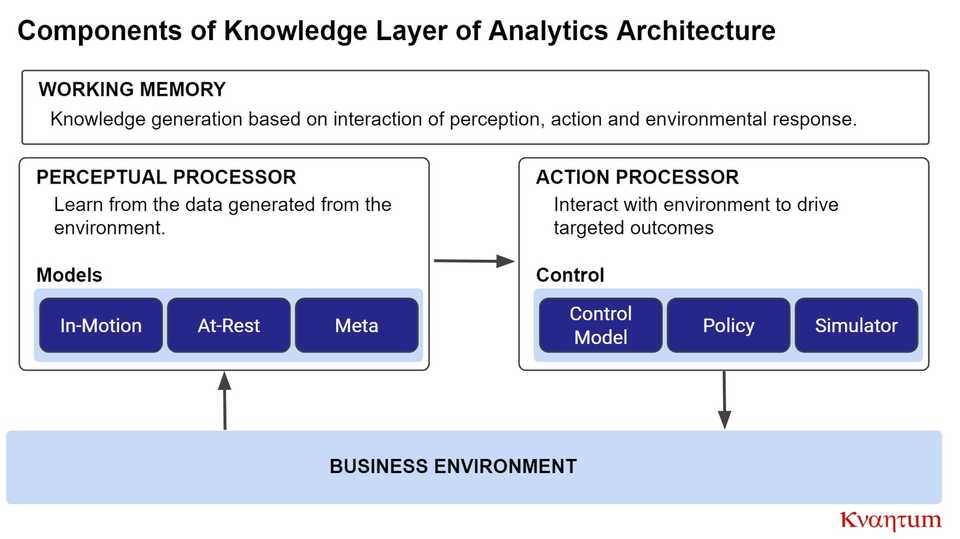 Analytics Architecture Framework for Artificial Intelligence Algorithms ...