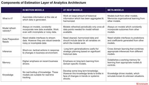 Analytics Architecture Framework for Artificial Intelligence Algorithms ...